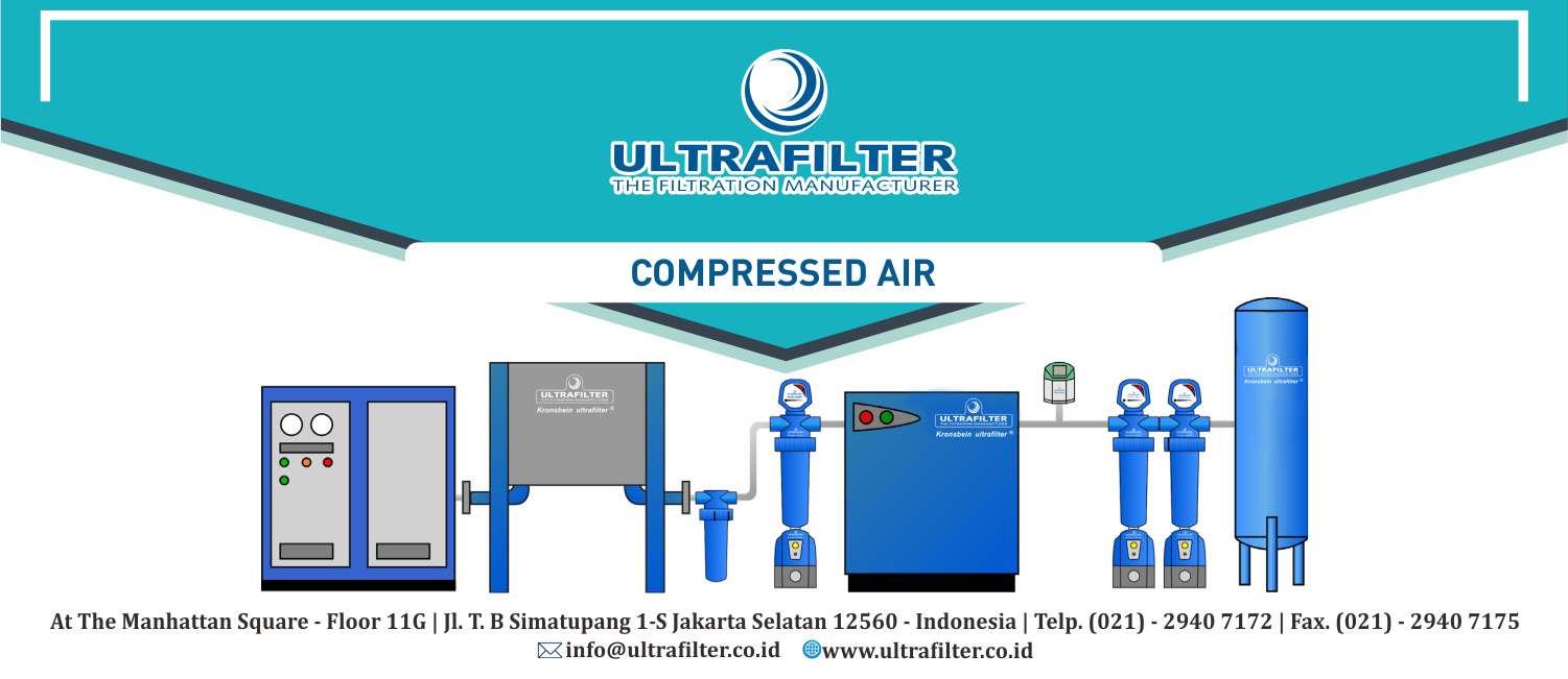 Ultrafilter Indonesia