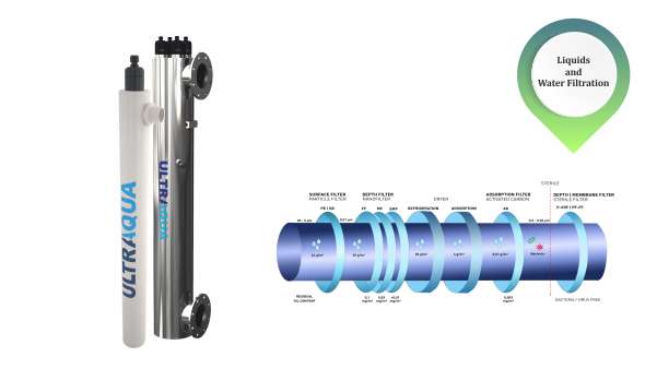 Ultrafilter Indonesia